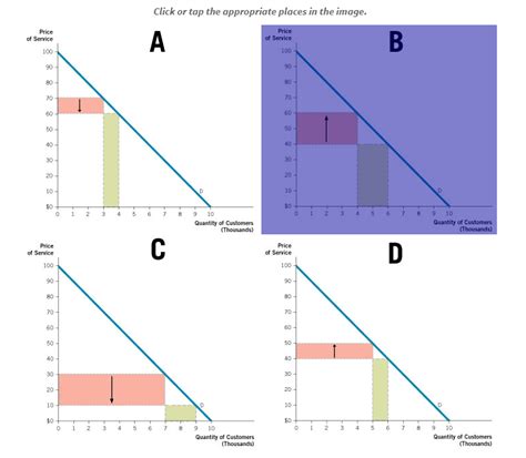 solved he graphs below show the price effect pink and