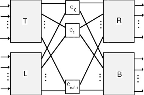 A Complementary Beneš Network Download Scientific Diagram