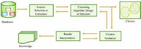Clustering Agrupamiento Python Datamining Minería De Datos