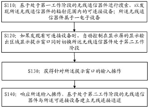 Information Processing Method And Electronic Equipment Eureka Patsnap