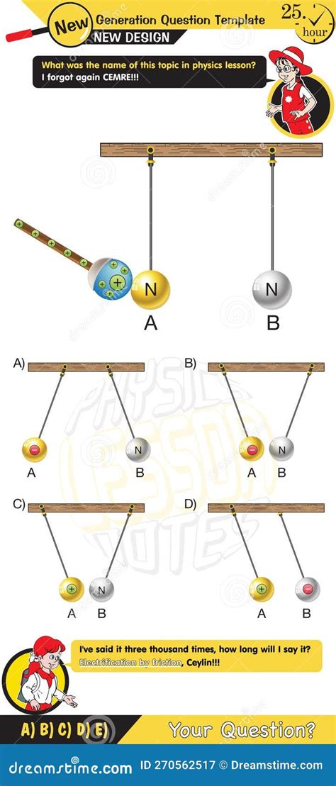 Physics Electrification By Friction Friction And Electricity Magnet Push Pull Physics Forms