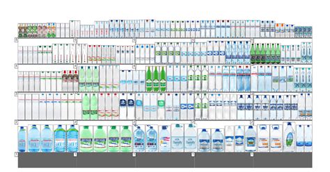 Guide To Creating A Convenience Store Planogram [with Planogram Examples]