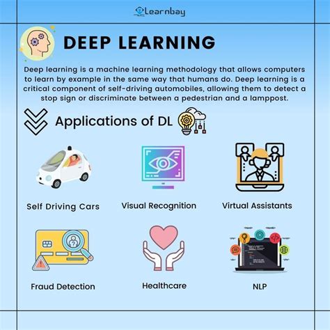 Mohd Zeeshan On Linkedin Deeplearning Python Ai Techjourney Collegelife Axiscollege