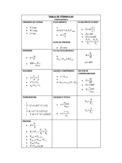 Tablas De Fórmulas Termodinámica Pdf Física Cantidades Fisicas