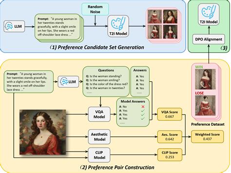 Agfsync Leveraging Ai Generated Feedback For Preference Optimization