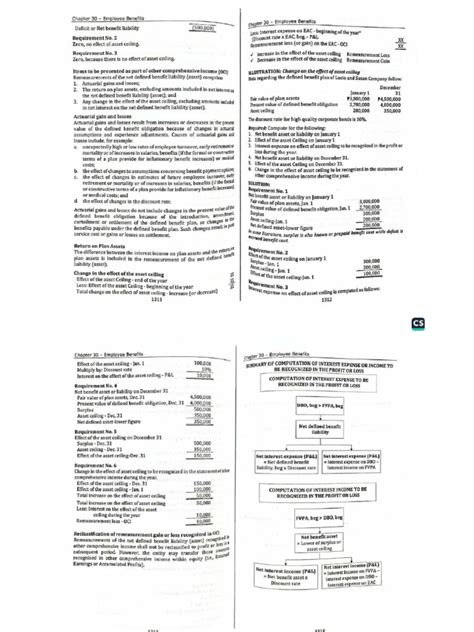 Auditing And Assurance Concepts And Application Part 2 Asuncion 2021 Ed 241 320 Pdf