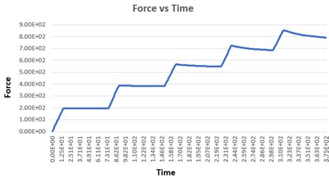 Os V 0840 Viscoplastic Anand Material Model