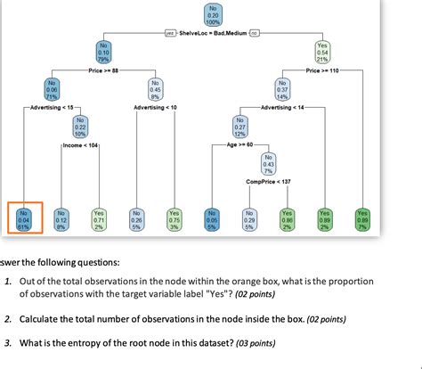Solved Part I Similarity Measures 5 ﻿pointswhat Do You