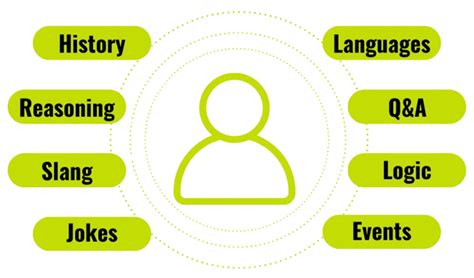 Bbox Ai Bbox Ai Next Level Messaging