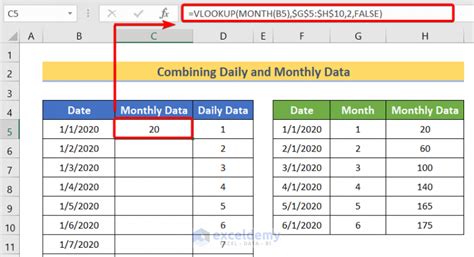 How To Combine Daily And Monthly Data In Excel Chart