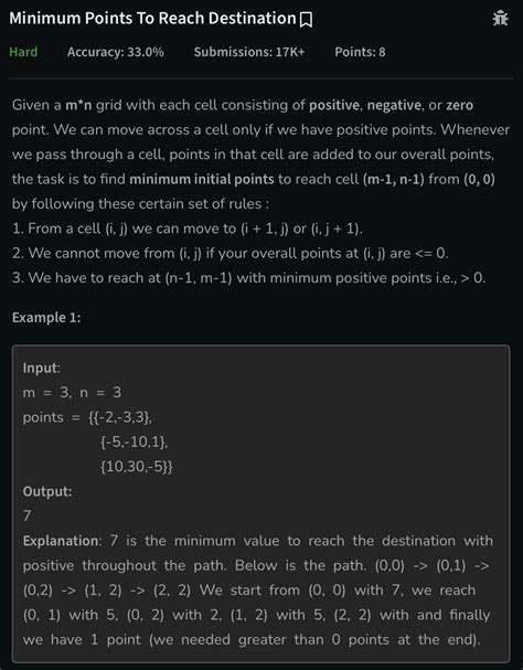 Jayesh M On Linkedin 200daysofcodechallenge Day104