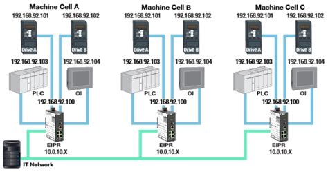 The Industrial Ethernet Book Knowledge Technical Articles Using An IP Router To Resolve IT