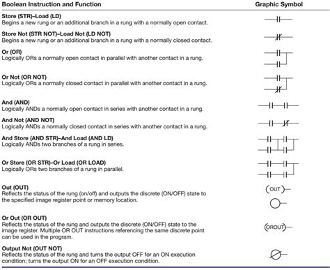 PLC Basic Dasar Dasar Logika Perkumpulan Automasi Indonesia PLC Basic Dasar Dasar Logika Perkumpulan Automasi Indonesia