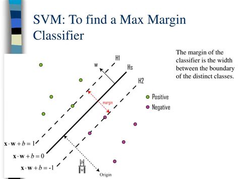 ppt support vector machines for multiple instance learning powerpoint