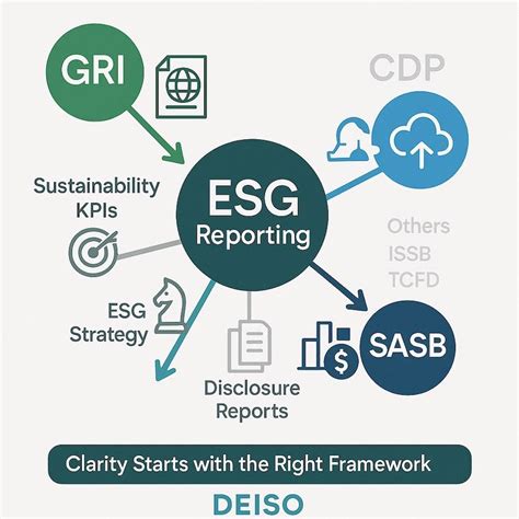 🔗 Top Sustainability Reporting Standards Explained Gri Cdp Sasb And The Path To Esg