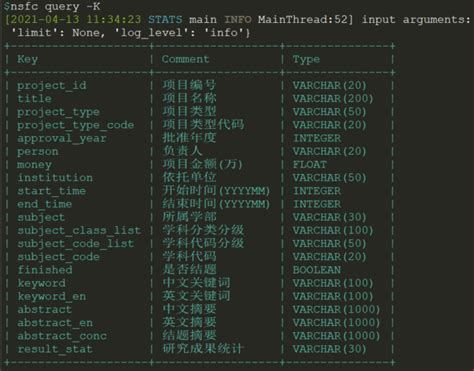 Github Suqingdong Nsfc