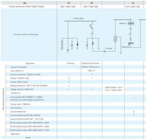 MV LV Compact Substation POWER TRANSFORMER