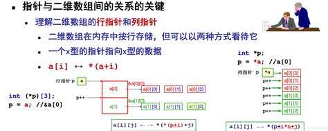 C语言 指针和数组——指针和二维数组之间的关系 Csdn博客