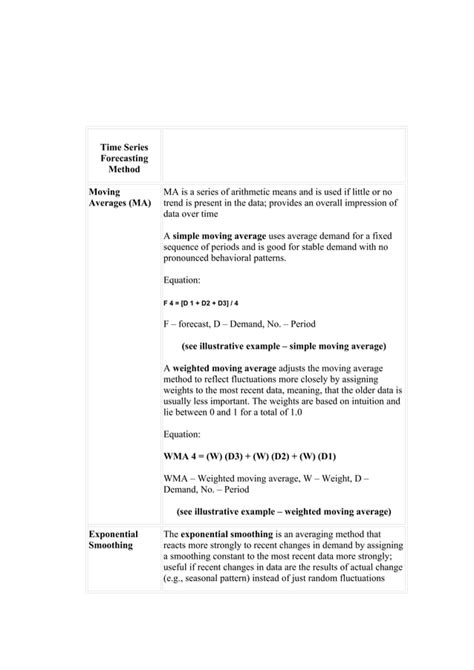 Demand Forecast Doc Demand Forecast Doc