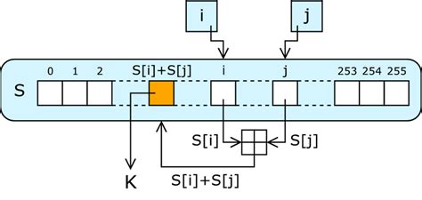 weaknesses in the key scheduling algorithm of rc intensivepit