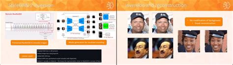 Artificialintelligence Responsibleai Aiethics Bias Hiring Euranova Computervision