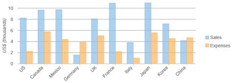 Axis Labels In Flexchart Axes Wijmo Docs