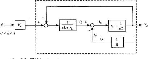 Figure 1 From Design And Implementation Of An Fpga Based Control Ic For