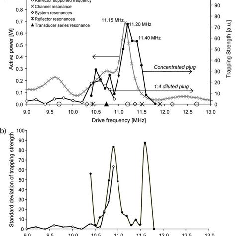 The Projected Area Of Trapped Particles Diffusewhite Against The Download Scientific Diagram