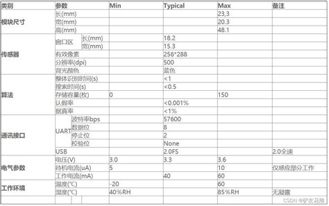 【雕爷学编程】arduino动手做（141） as608光学指纹识别模块 as608指纹模块 csdn博客