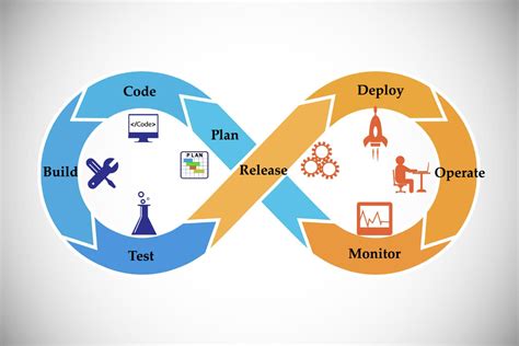 What Is Secure SDLC And Why It Matters