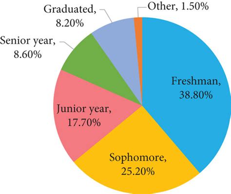 Data Map Of Experimental Research Objects Download Scientific Diagram