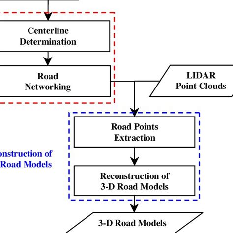 Workflow Of The Investigation Download Scientific Diagram