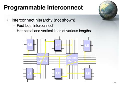 Ppt Introduction To Cpld Fpga Technology Devices And Tools Powerpoint Presentation Id 2734792
