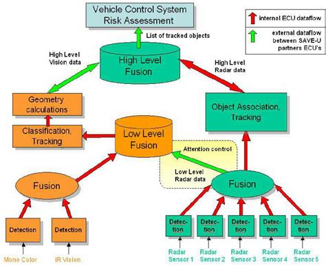 High Level Data Modelling Diagram A High Level Overview Of T