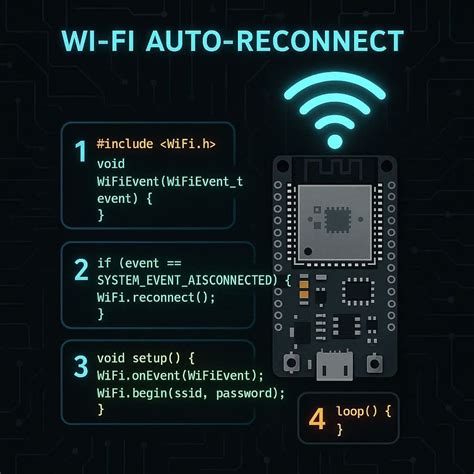 Esp32 Esp8266 For Beginner Esp32 Wi Fi Keeps Dropping Facebook
