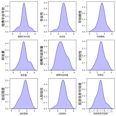 Python数据分析案例67——因子分析回归分析 知乎 Python数据分析案例67——因子分析回归分析 知乎