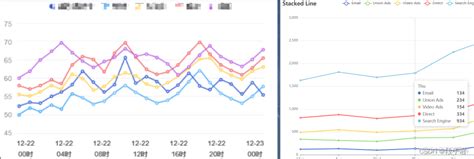 Echarts Series 双折线下的单位设置 Echarts折线图多条线mob6454cc745a10的技术博客51cto博客