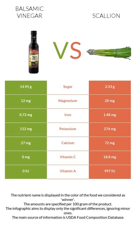 Balsamic Vinegar Vs Scallion — In Depth Nutrition Comparison
