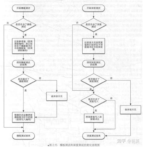 Unity Shader 入门精要(一) 知乎 Unity Shader 入门精要(一) 知乎