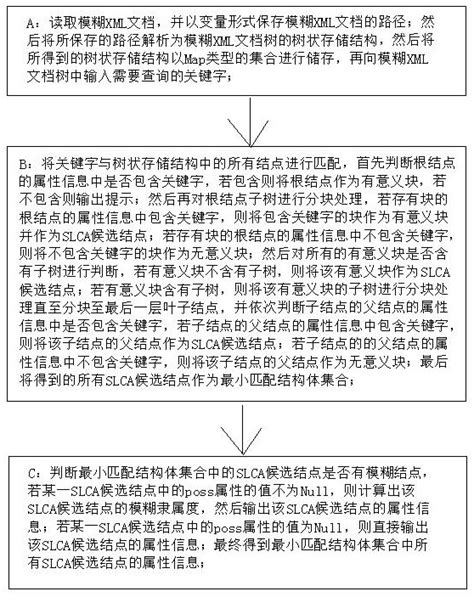 Mass Remote Sensing Metadata Fuzzy Xml Keyword Query Method Eureka Patsnap