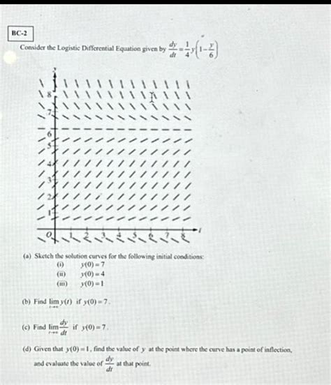 Solved Bc 2 Consider The Logistic Differential Equation