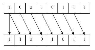 C Right Shift And Signed Integer Stack Overflow