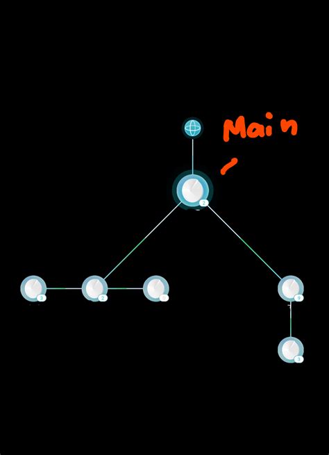 Noob Question About Mesh Setup R Convergeph