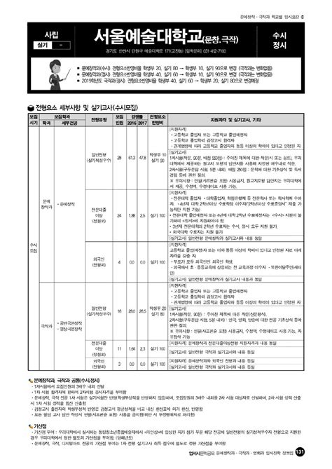 알라딘 미리보기 문예창작과 극작과영화과 입시진학 정보집