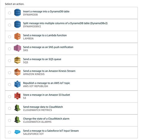Amazon Freertos 在esp32芯片快速构建产品原型 亚马逊aws官方博客