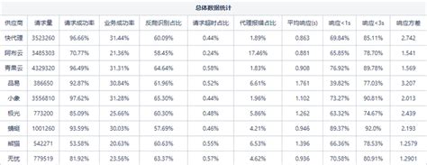 使用代理爬虫出现407错误怎么办？ 知乎