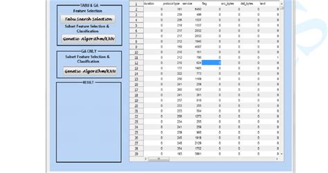 Tabu Search And Ga Selection Download Scientific Diagram