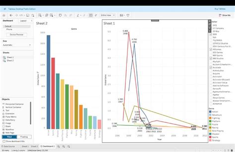 tableau datavisualization analytics dashboarddesign
