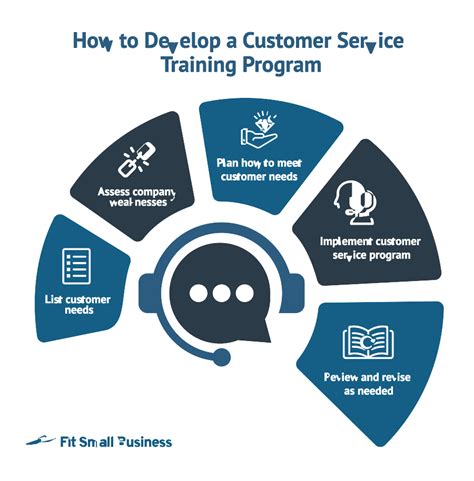 awesome tips about how to develop customers effectsteak33
