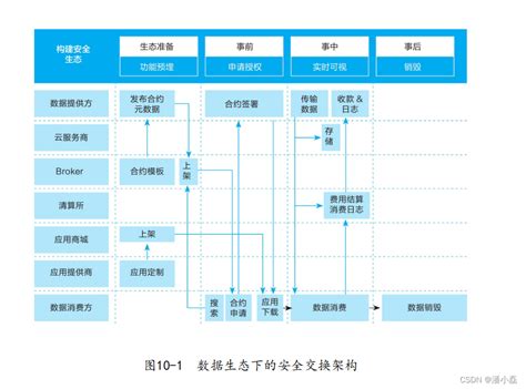 数据之道读书笔记 10未来已来:数据成为企业核心竞争力数据分析即未来读后感 Csdn博客 数据之道读书笔记 10未来已来:数据成为企业核心竞争力数据分析即未来读后感 Csdn博客